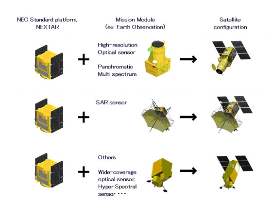 NECが公開した高性能小型衛星「ASNARO-2」、 ICTとの組み合わせで世界と勝負 « ハーバー・ビジネス・オンライン « ページ 2